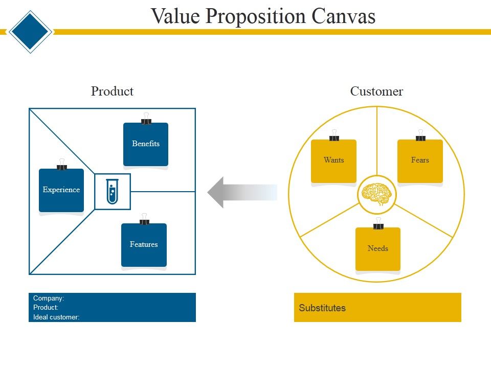Value Proposition Canvas Ppt PowerPoint Presentation Infographics Example