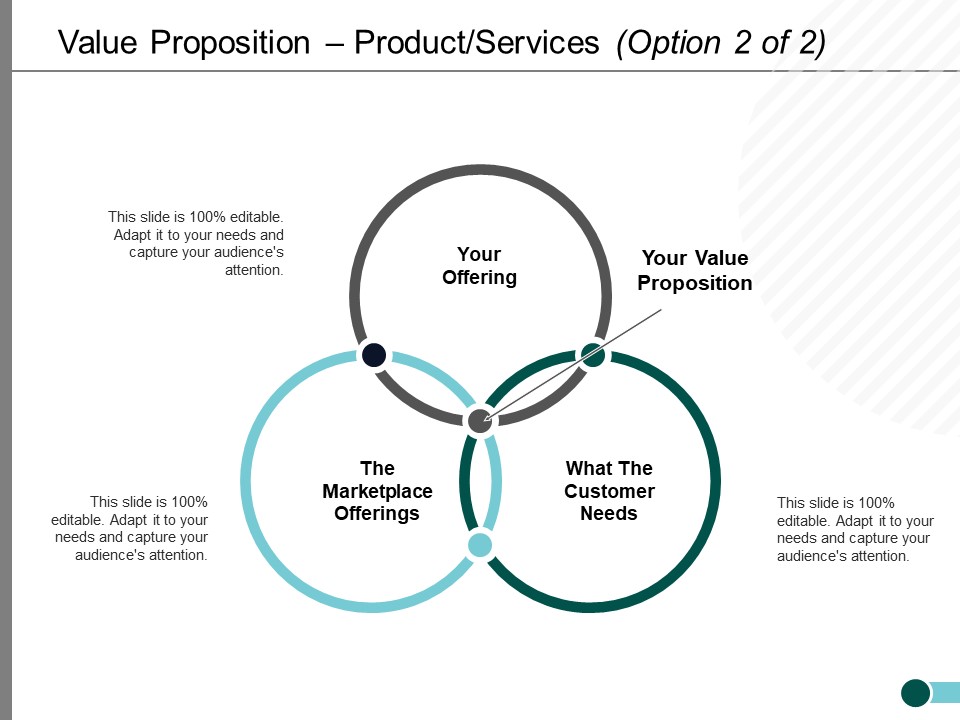 Value Proposition Product Services Marketing Management Ppt PowerPoint ...