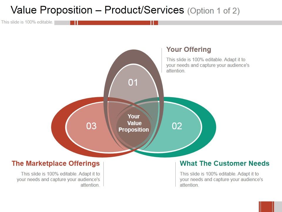 Value Proposition Product Services Template Ppt Powerpoint Presentation