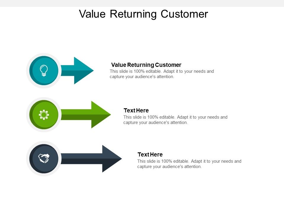 Value Returning Customer Ppt PowerPoint Presentation Outline Professional Cpb