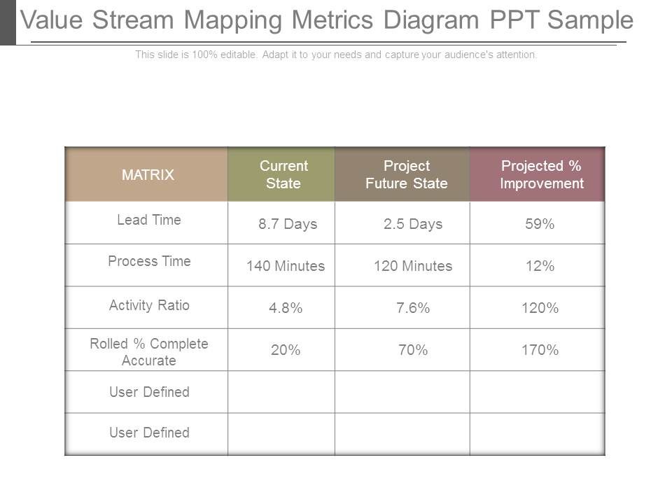 Value Stream Mapping Metrics Diagram Ppt Sample