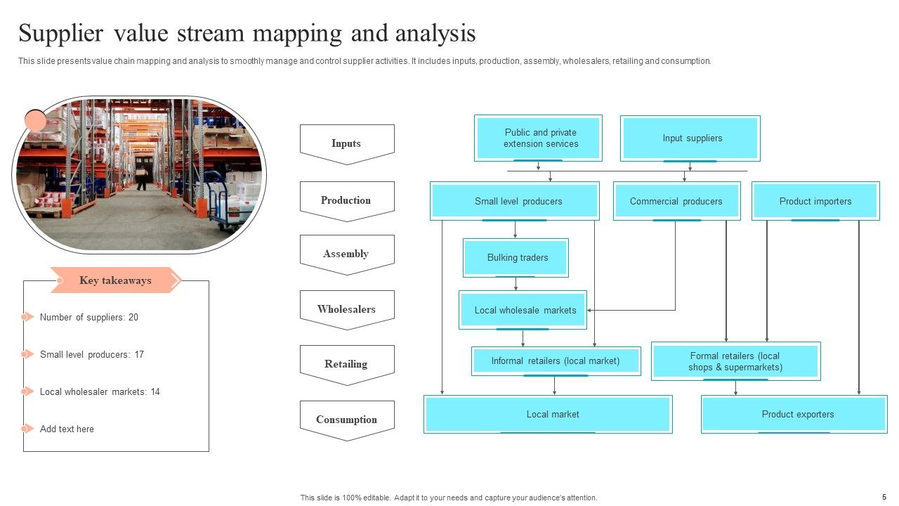 Value Stream Mapping Ppt PowerPoint Presentation Complete Deck With Slides