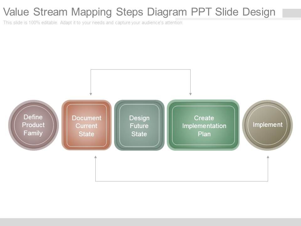 Value Stream Mapping Steps Diagram Ppt Slide Design Value Stream Mapping Steps Diagram Ppt Slide Design