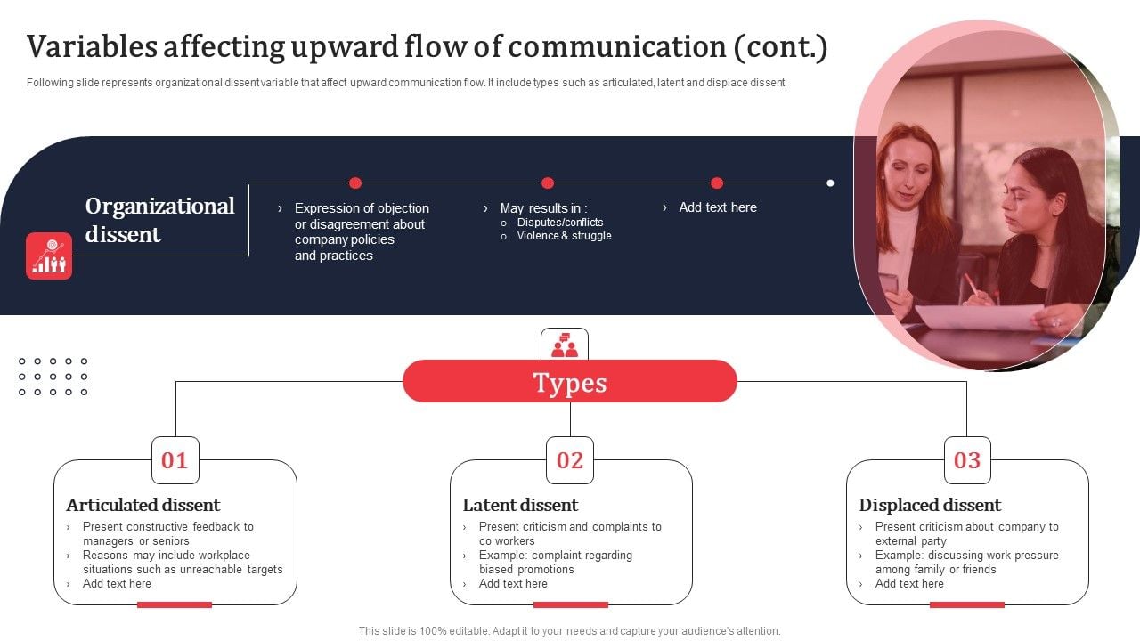 Variables Affecting Upward Flow Of Communication Ppt PowerPoint ... Variables Affecting Upward Flow Of Communication Ppt PowerPoint ...