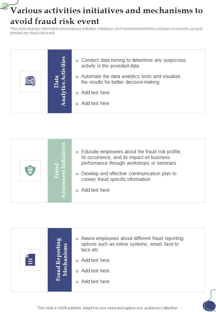 Various Activities Initiatives And Mechanisms To Avoid Fraud One Pager Samp