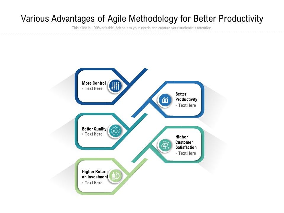 Benefits Of Agile Methodology Presentation Slides Templates – Coronaforo Benefits Of Agile Methodology Presentation Slides Templates – Coronaforo