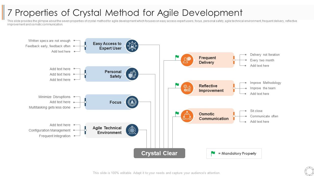 Various Agile Methodologies 7 Properties Of Crystal Method For Agile Develo