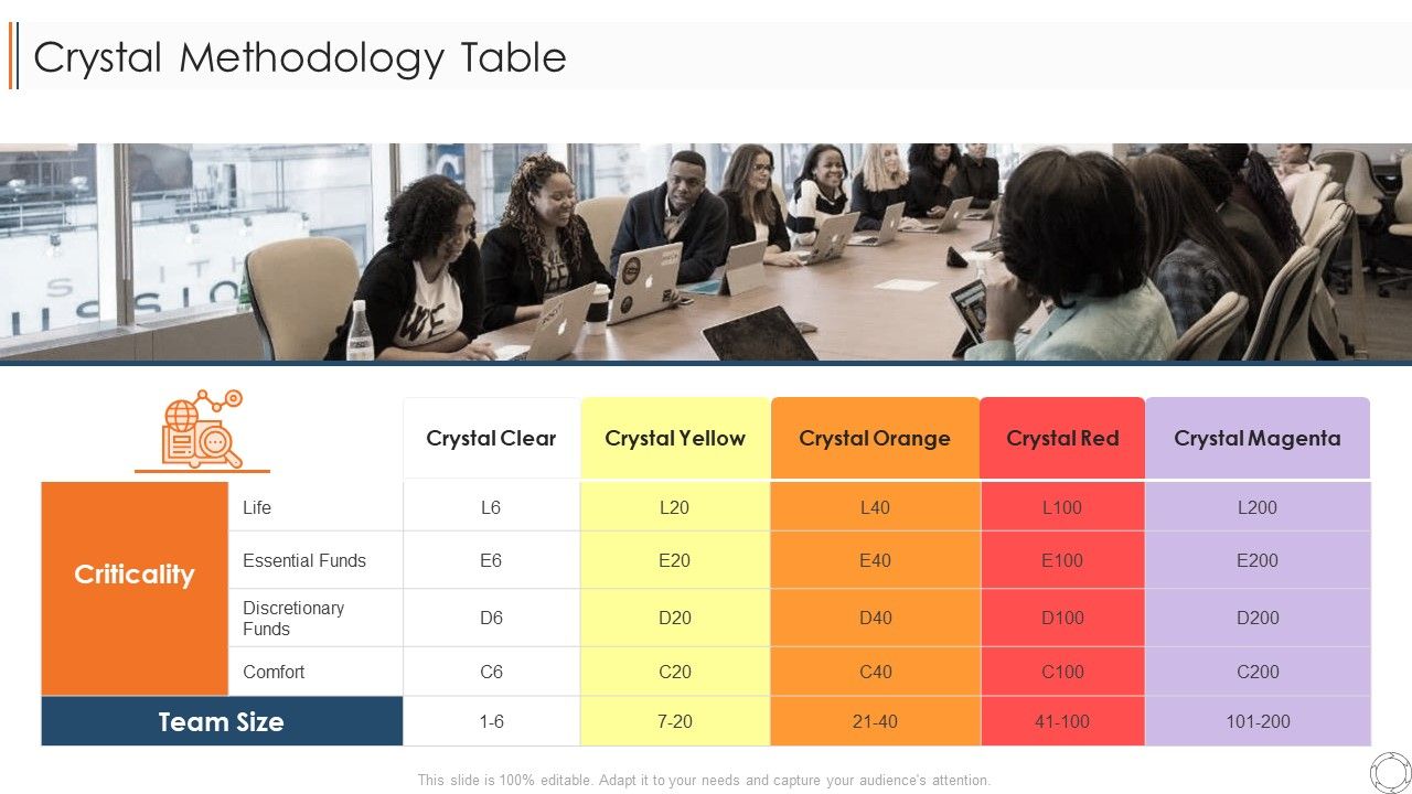 Various Agile Methodologies Crystal Methodology Table Ppt Professional ... Various Agile Methodologies Crystal Methodology Table Ppt Professional ...
