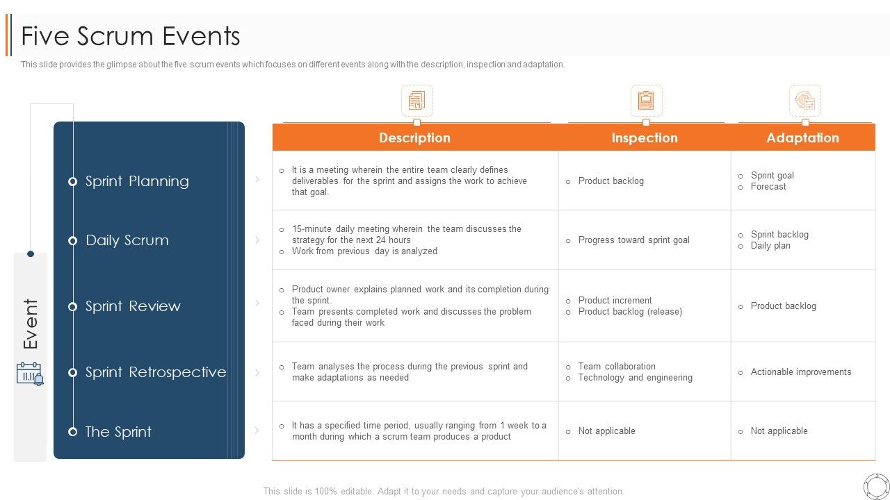 Various Agile Methodologies Five Scrum Events Ppt Ideas Graphics ... Various Agile Methodologies Five Scrum Events Ppt Ideas Graphics ...