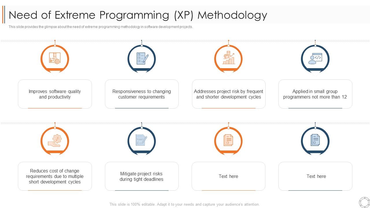 Various Agile Methodologies Need Of Extreme Programming XP Methodology ... Various Agile Methodologies Need Of Extreme Programming XP Methodology ...
