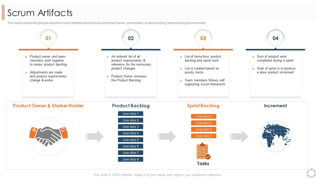 Various Agile Methodologies Scrum Artifacts Ppt Pictures Graphics Tutorials Pdf