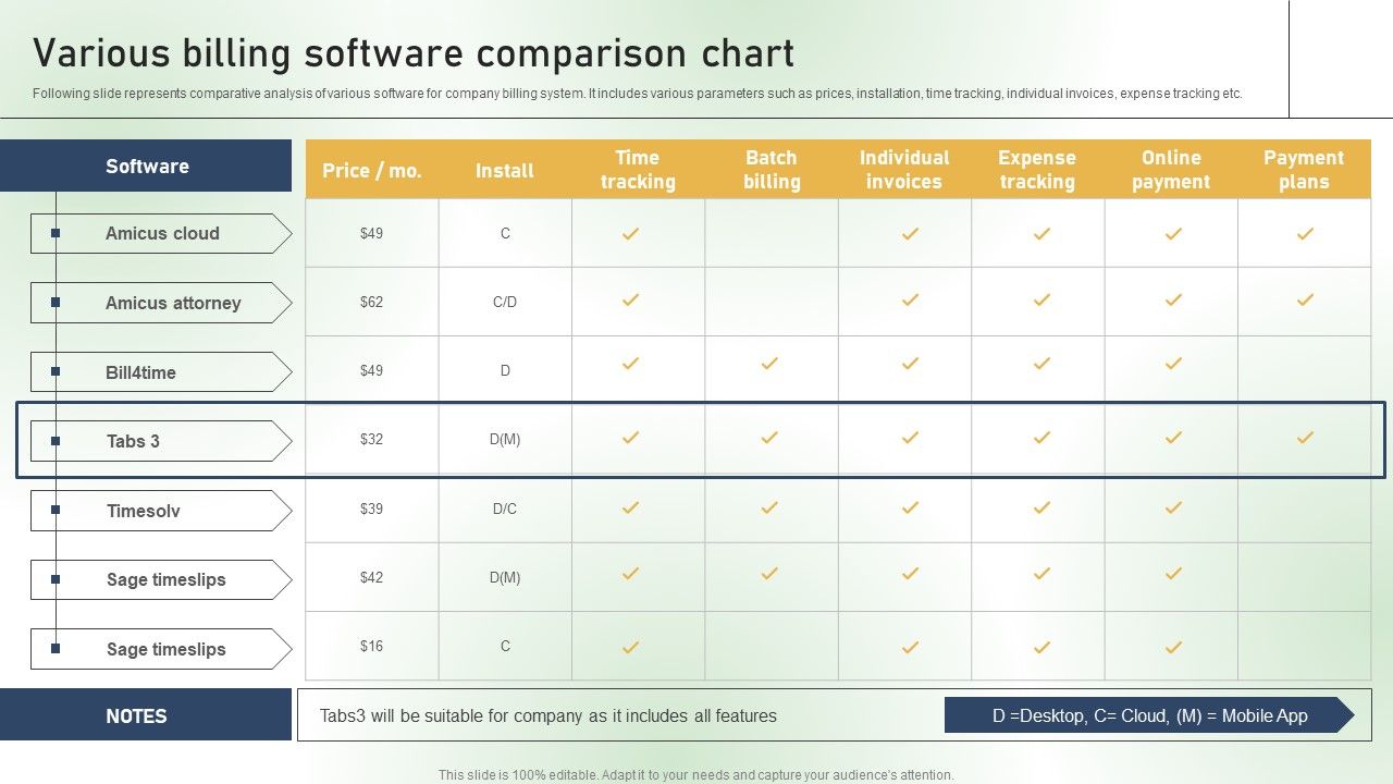 Various Billing Software Comparison Chart Ppt Powerpoint Presentation