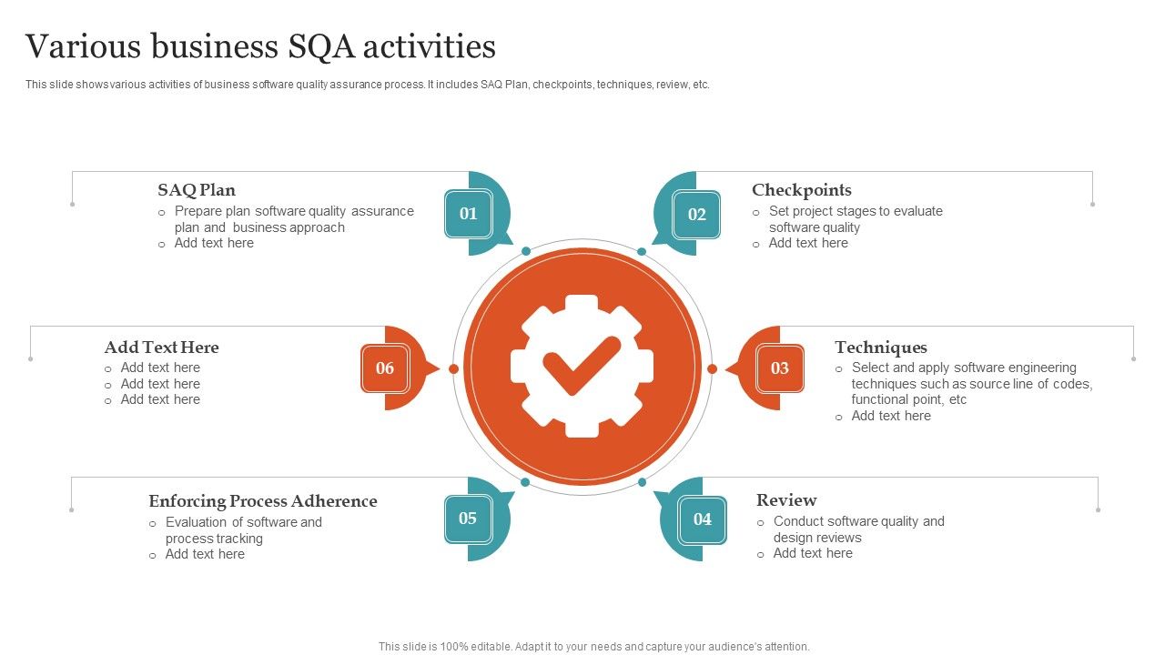 Various Business SQA Activities Ppt PowerPoint Presentation Gallery Maker PDF