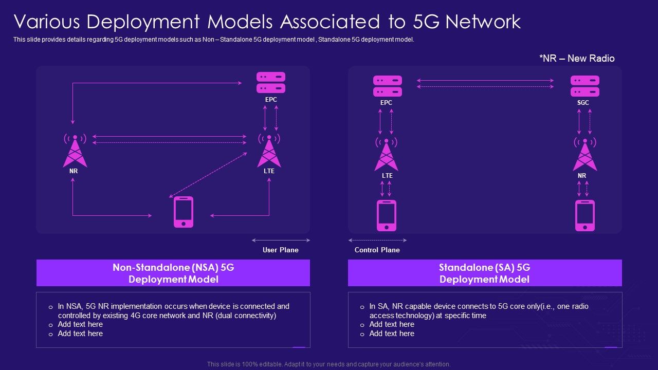 Various Deployment Models Associated To 5G Network 5G Network Architecture Instructions ...