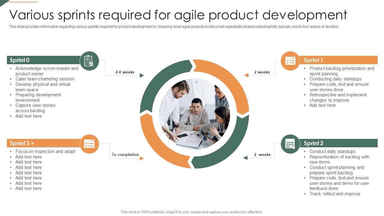Various Sprints Required For Agile Product Development Playbook For ... Various Sprints Required For Agile Product Development Playbook For ...