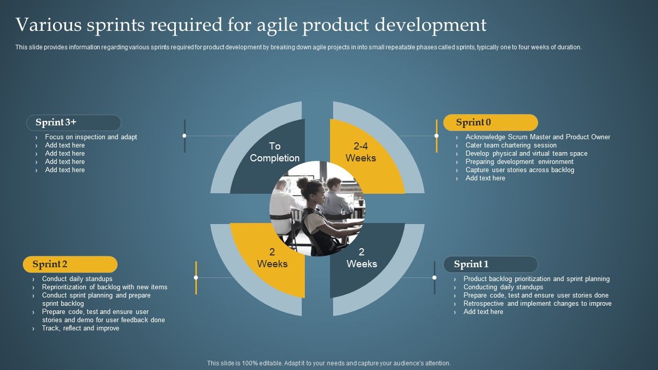 Various Sprints Required For Agile Product Development Product Administration Through Agile