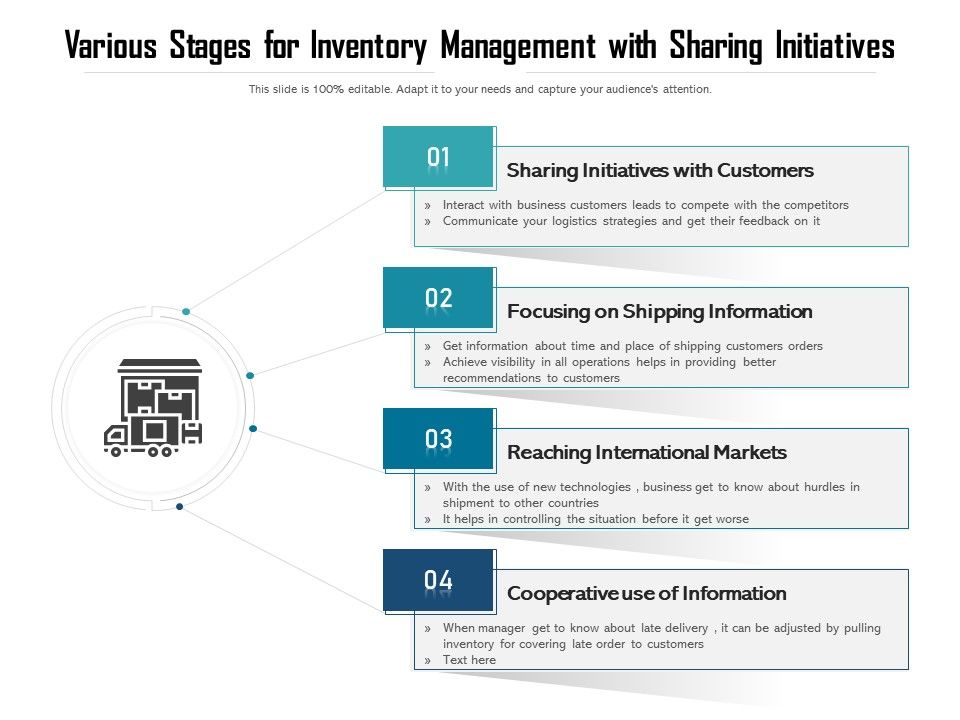 Various Stages For Inventory Management With Sharing Initiatives Ppt PowerPoint Presentation ...