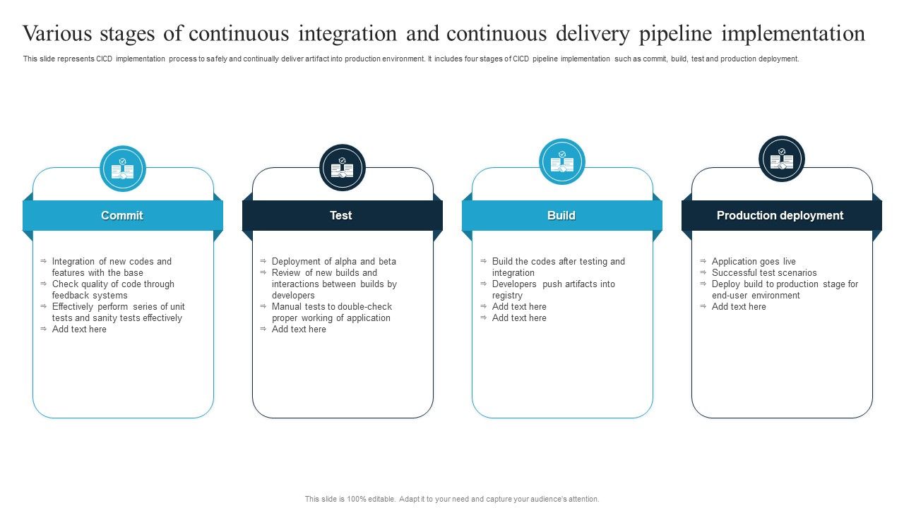 Various Stages Of Continuous Integration And Continuous Delivery Pipeline Implementation Ideas PDF