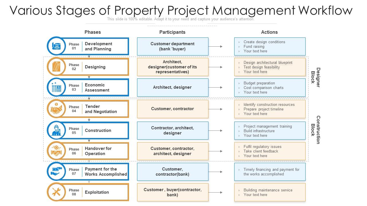 Various Stages Of Property Project Management Workflow Ppt PowerPoint ... Various Stages Of Property Project Management Workflow Ppt PowerPoint ...