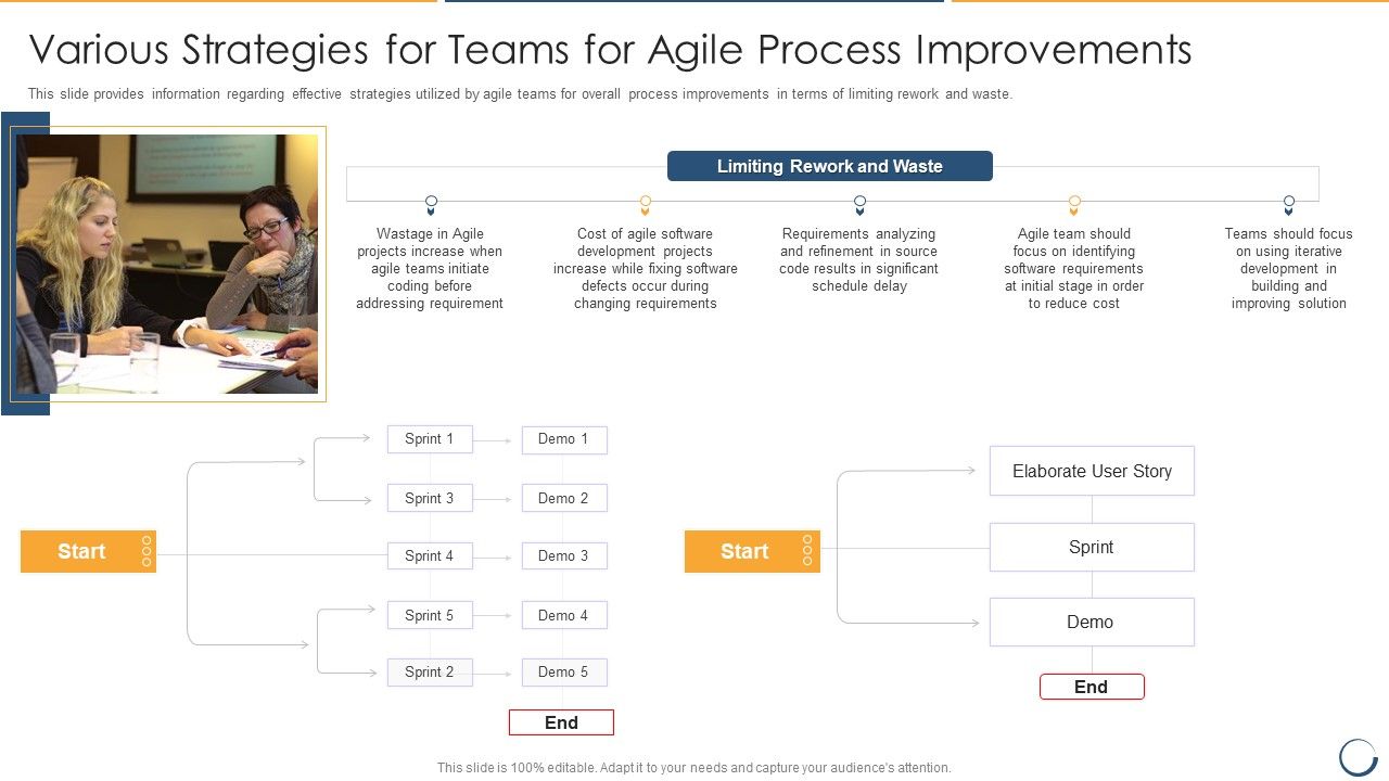 Various Strategies For Teams For Agile Process Improvements Background Pdf