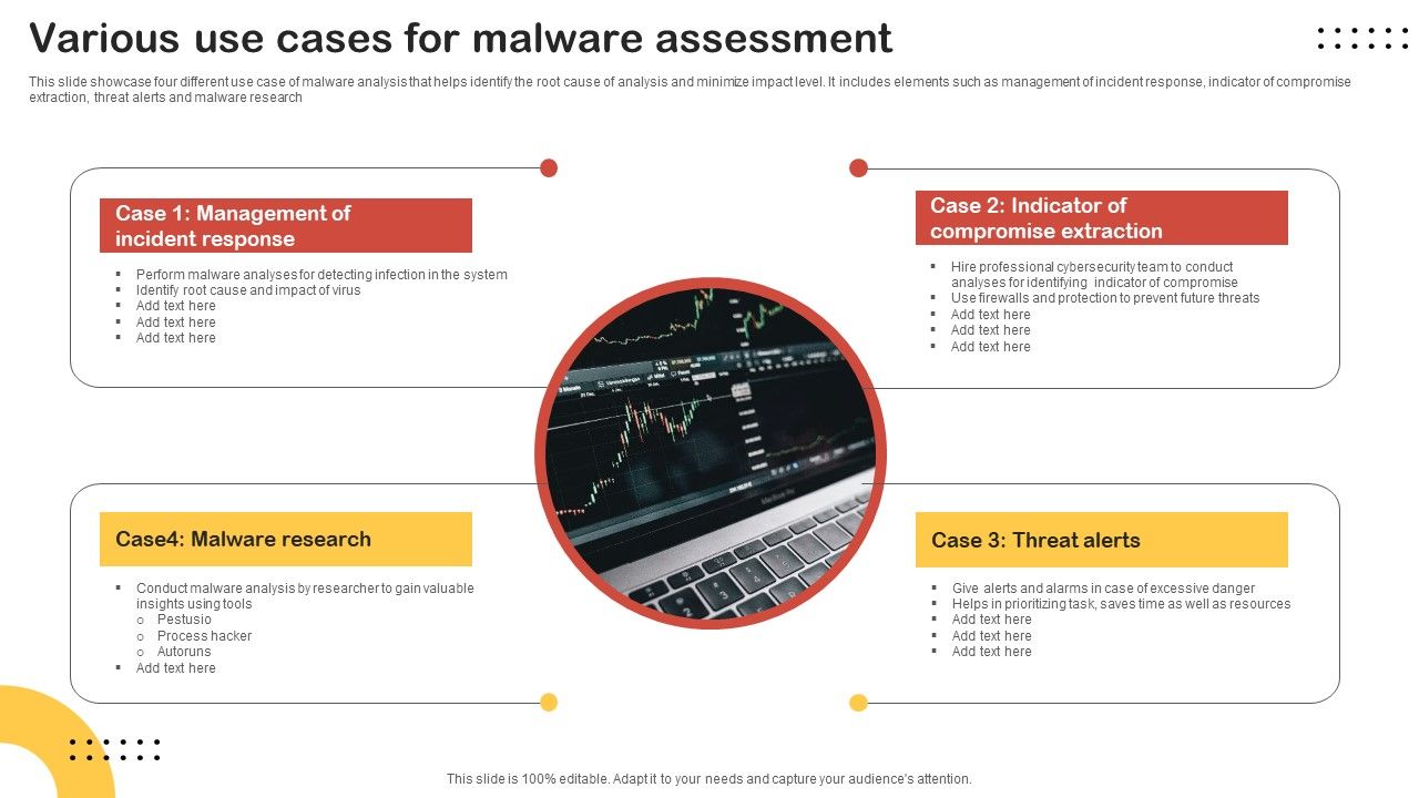 Various Use Cases For Malware Assessment Introduction PDF