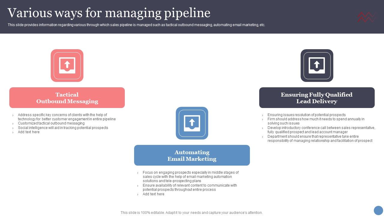 Various Ways For Managing Pipeline Infographics Pdf