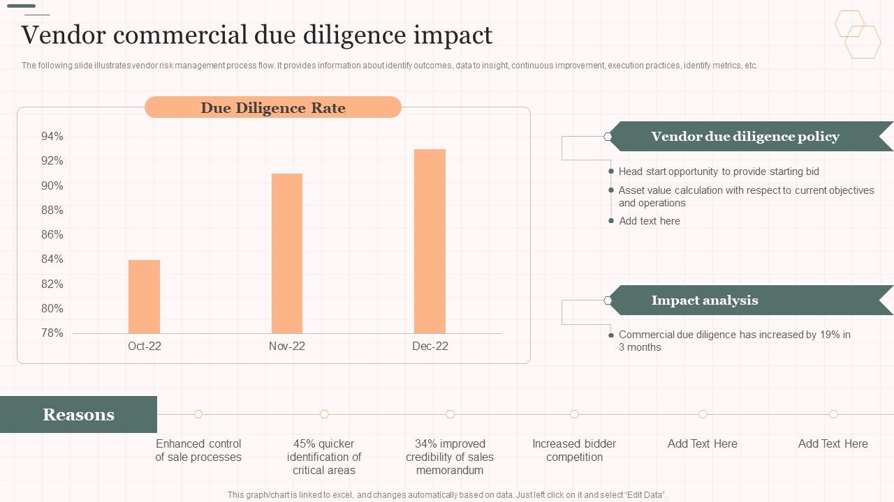 Vendor Commercial Due Diligence Impact Vendor Management Strategies ... Vendor Commercial Due Diligence Impact Vendor Management Strategies ...