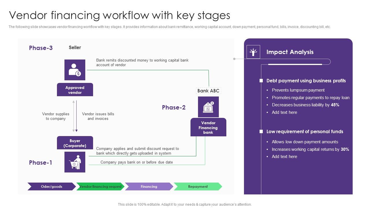 Vendor Financing Workflow With Key Stages Vendor Management System ... Vendor Financing Workflow With Key Stages Vendor Management System ...