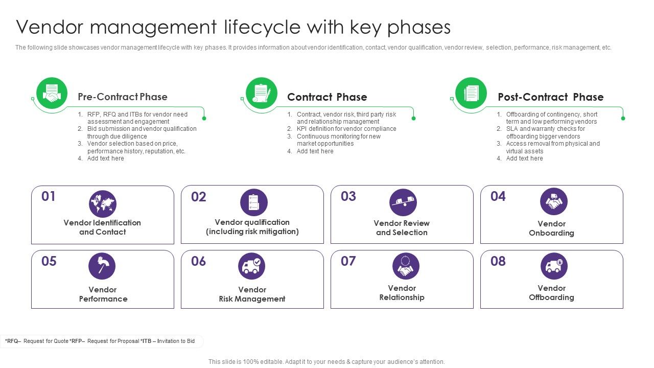 Vendor Management Lifecycle With Key Phases Vendor Management System ... Vendor Management Lifecycle With Key Phases Vendor Management System ...