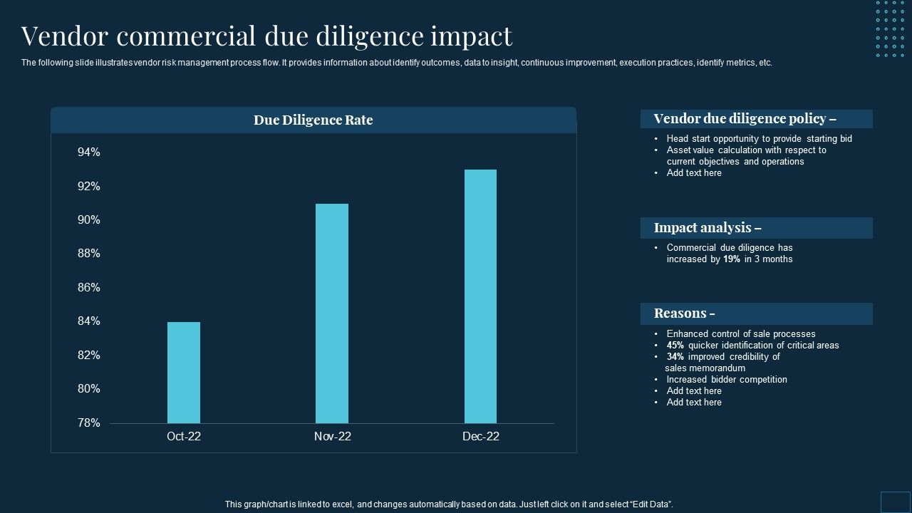 Vendor Management To Handle Purchase Vendor Commercial Due Diligence ... Vendor Management To Handle Purchase Vendor Commercial Due Diligence ...