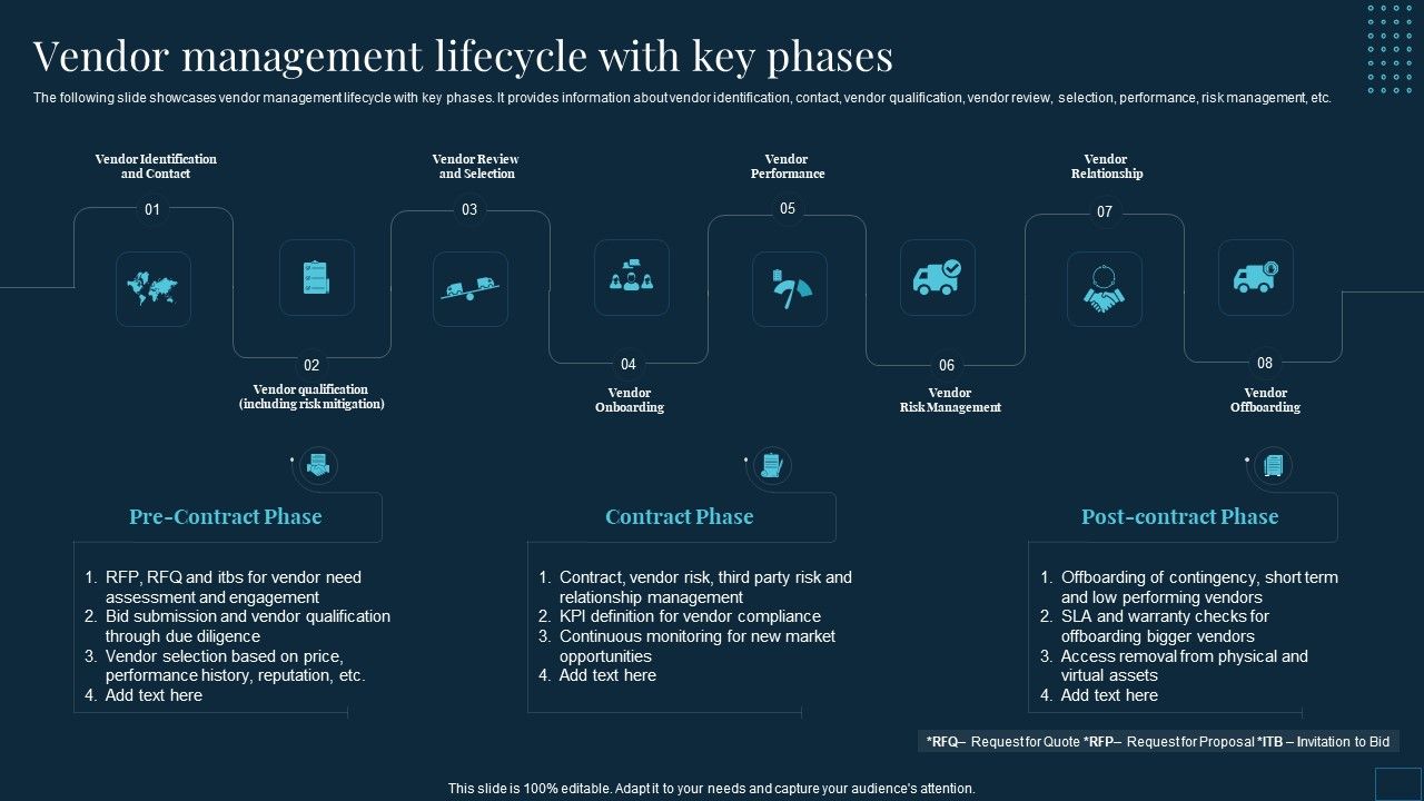 Vendor Management To Handle Purchase Vendor Management Lifecycle With ... Vendor Management To Handle Purchase Vendor Management Lifecycle With ...