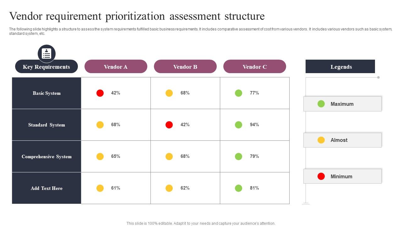 Vendor Requirement Prioritization Assessment Structure Rules Pdf