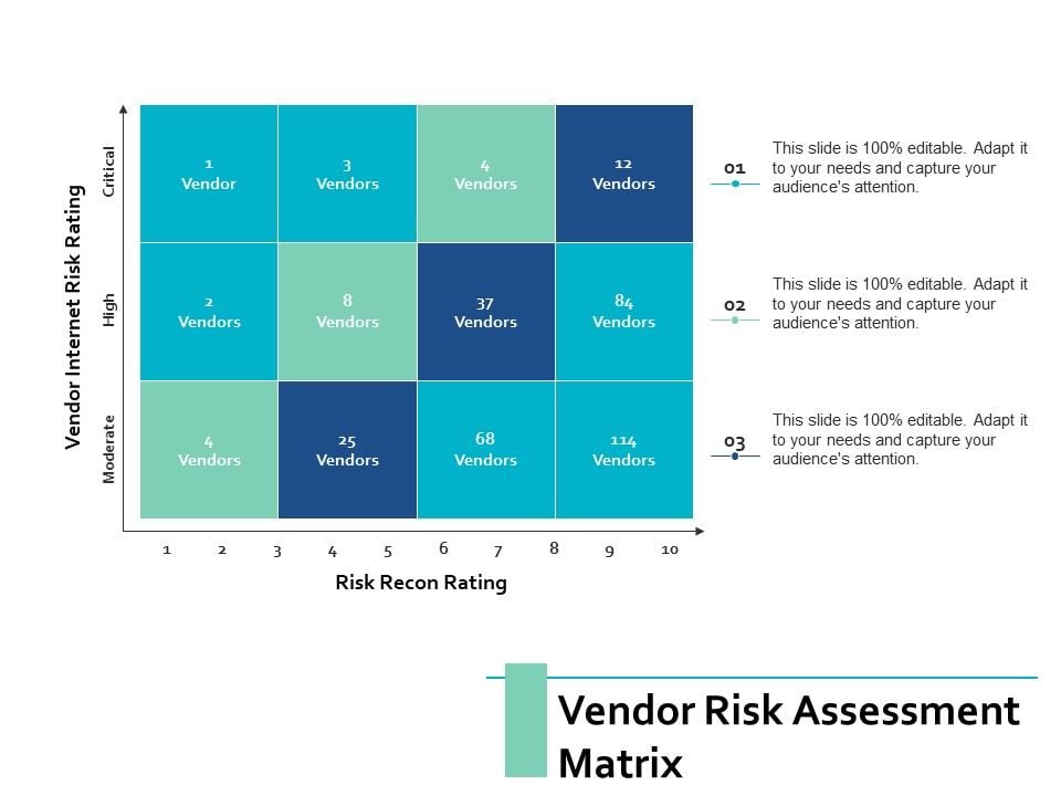 Vendor Risk Assessment Matrix Ppt Powerpoint Presentation Fi Vendor Risk Assessment Matrix Ppt Powerpoint Presentation Fi