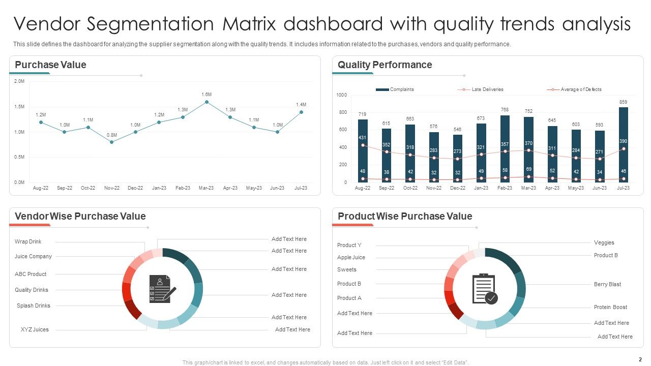 Vendor Segmentation Matrix Ppt PowerPoint Presentation Complete Deck ... Vendor Segmentation Matrix Ppt PowerPoint Presentation Complete Deck ...