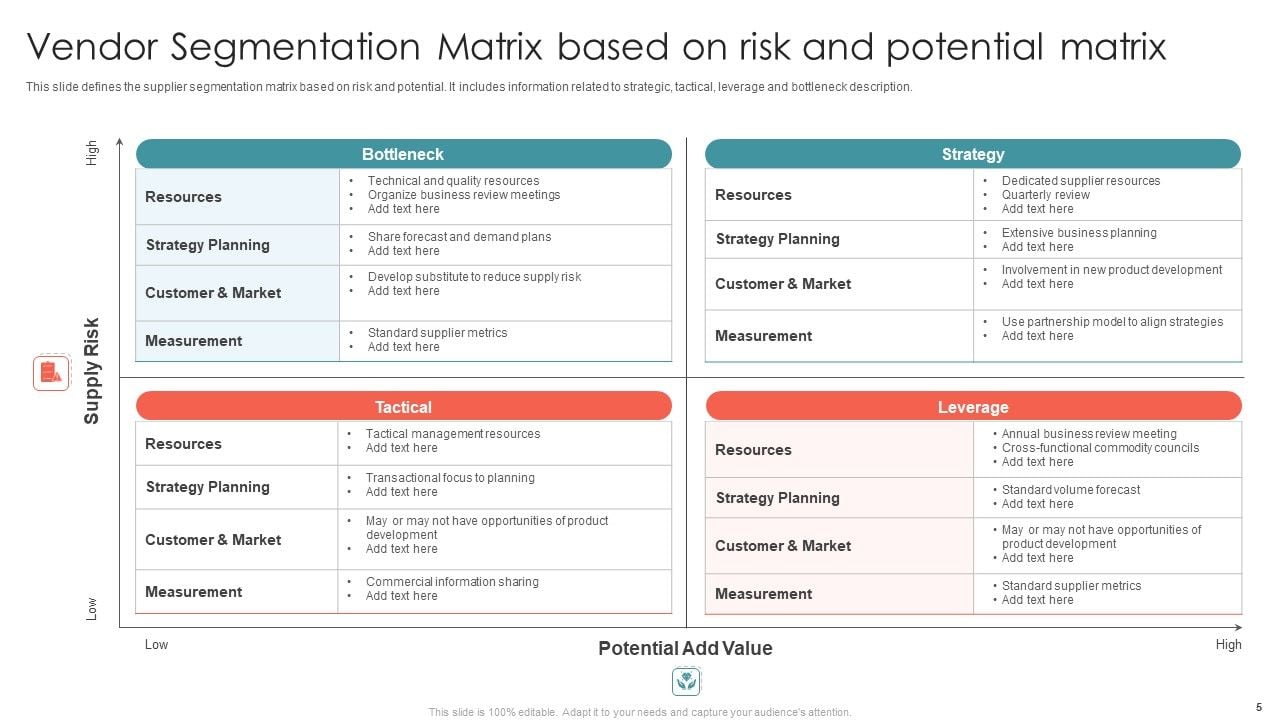 Vendor Segmentation Matrix Ppt PowerPoint Presentation Complete Deck ... Vendor Segmentation Matrix Ppt PowerPoint Presentation Complete Deck ...