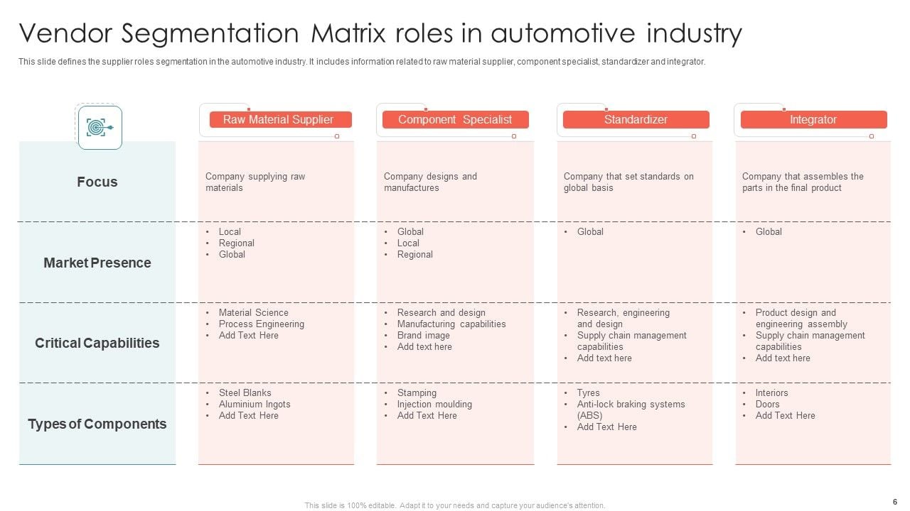 Vendor Segmentation Matrix Ppt PowerPoint Presentation Complete Deck ... Vendor Segmentation Matrix Ppt PowerPoint Presentation Complete Deck ...