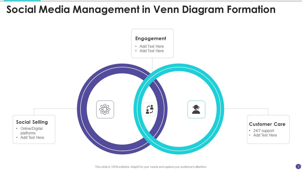 Venn Diagram Ppt Powerpoint Presentation Complete With Slides 