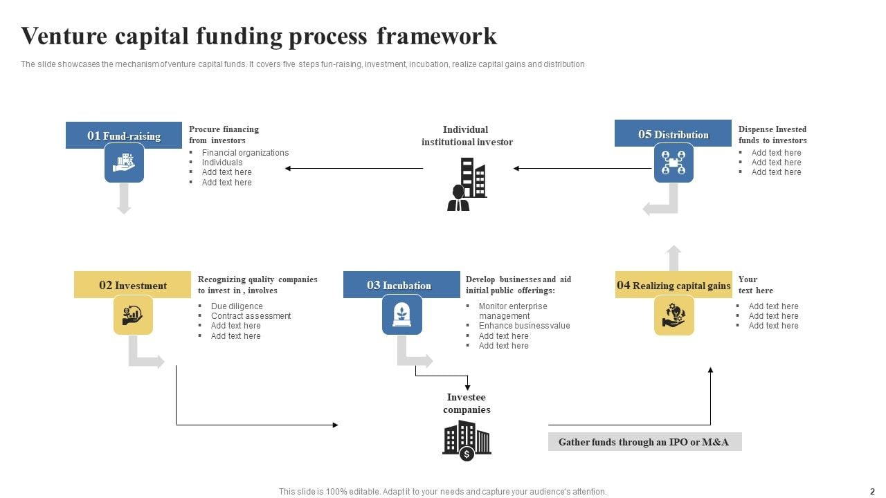 Venture Capital Funding Ppt PowerPoint Presentation Complete Deck With ... Venture Capital Funding Ppt PowerPoint Presentation Complete Deck With ...