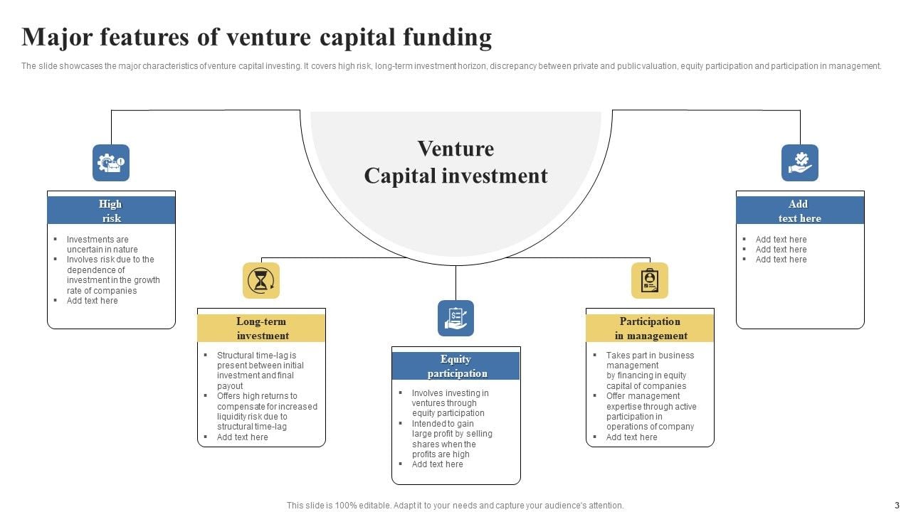 Venture Capital Funding Ppt PowerPoint Presentation Complete Deck With ... Venture Capital Funding Ppt PowerPoint Presentation Complete Deck With ...