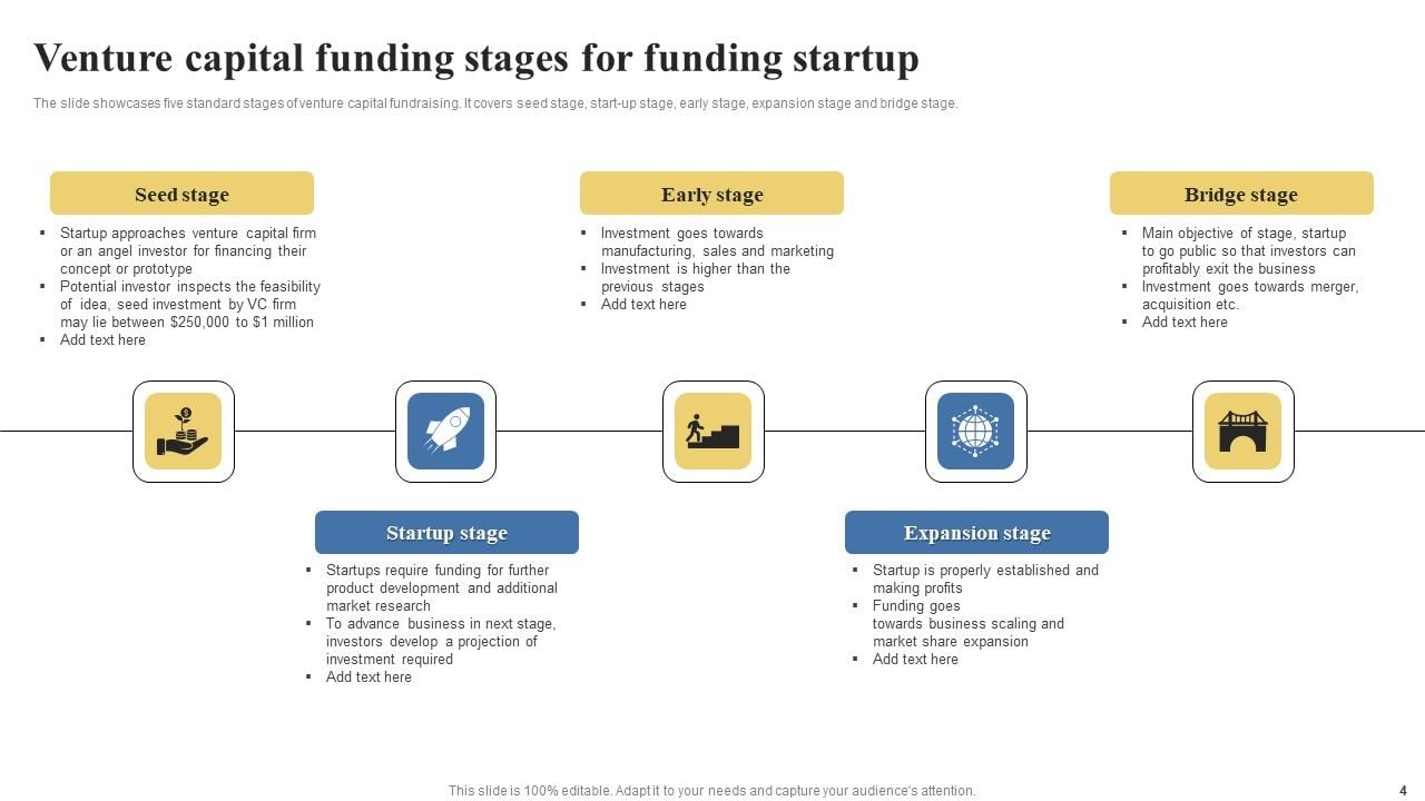 Venture Capital Funding Ppt PowerPoint Presentation Complete Deck With ...