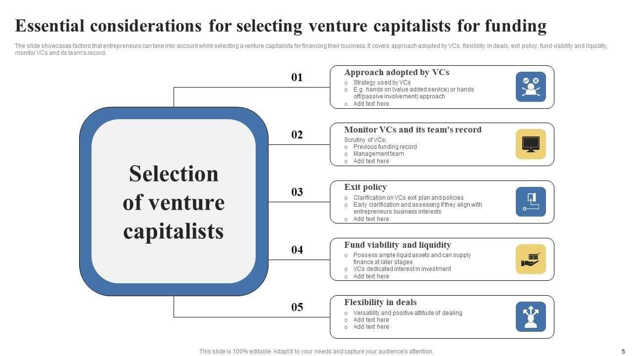 Venture Capital Funding Ppt PowerPoint Presentation Complete Deck With ... Venture Capital Funding Ppt PowerPoint Presentation Complete Deck With ...