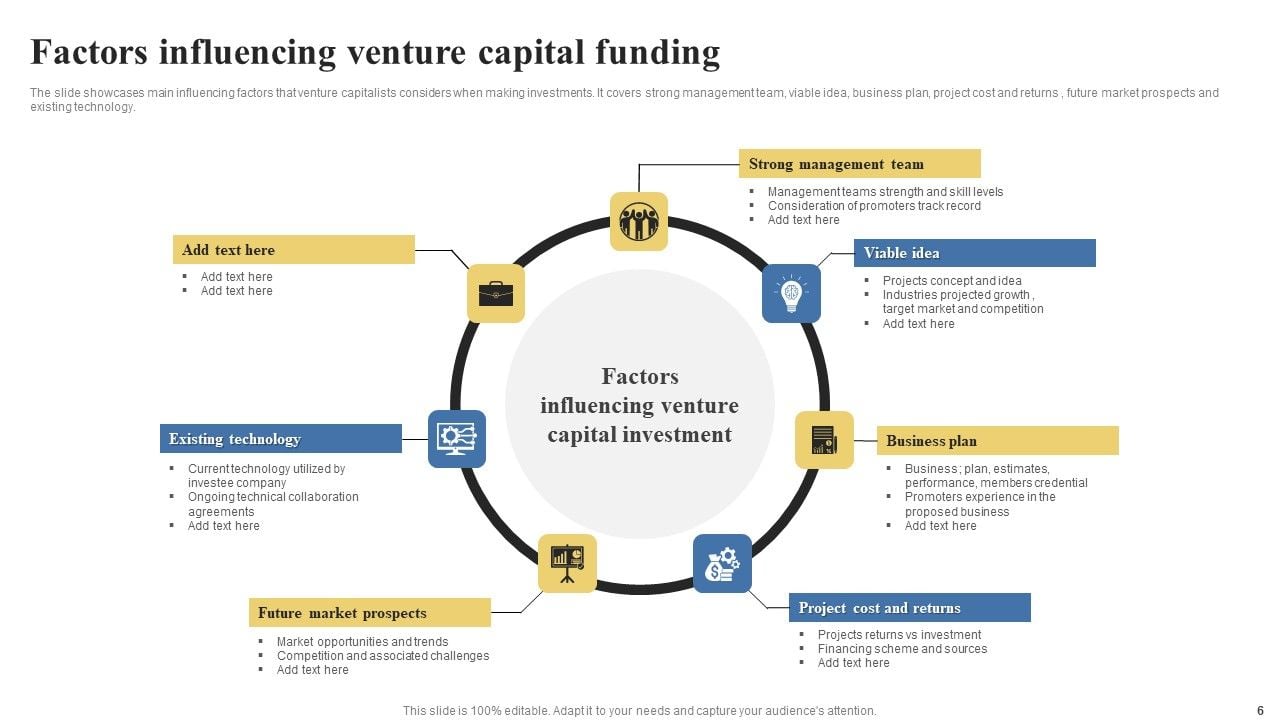 Venture Capital Funding Ppt PowerPoint Presentation Complete Deck With ...