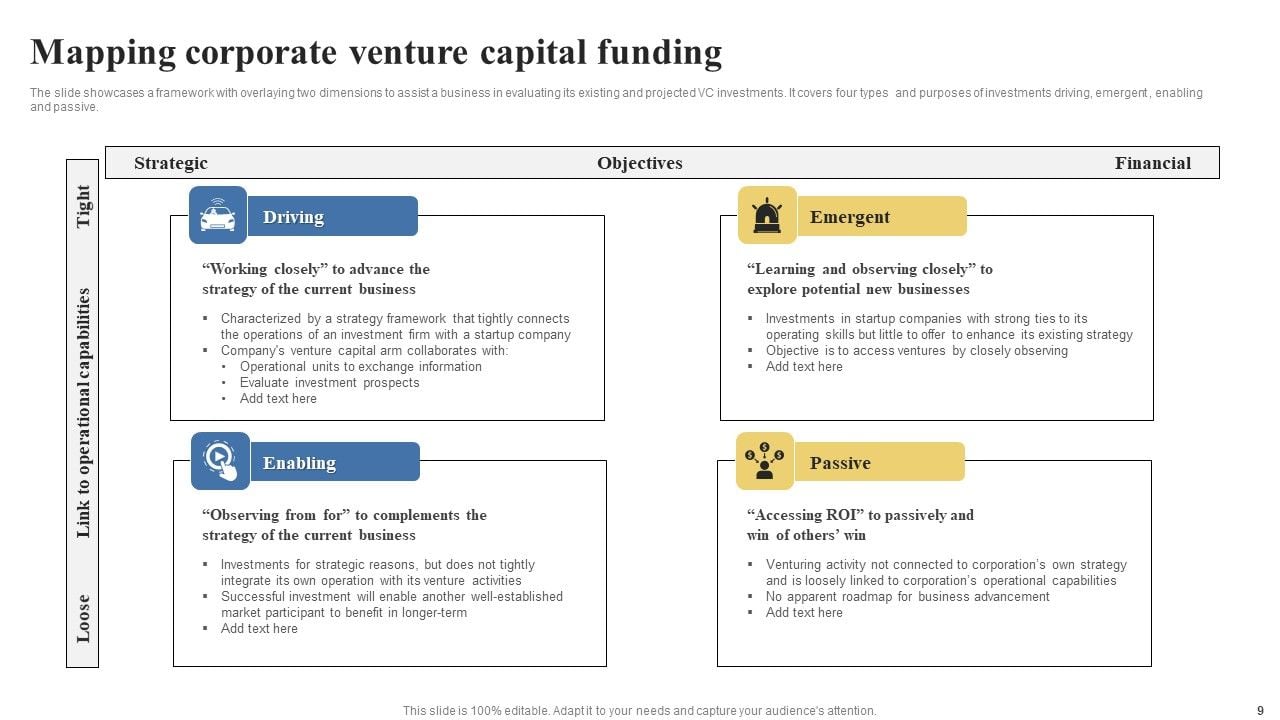 Venture Capital Funding Ppt PowerPoint Presentation Complete Deck With ... Venture Capital Funding Ppt PowerPoint Presentation Complete Deck With ...