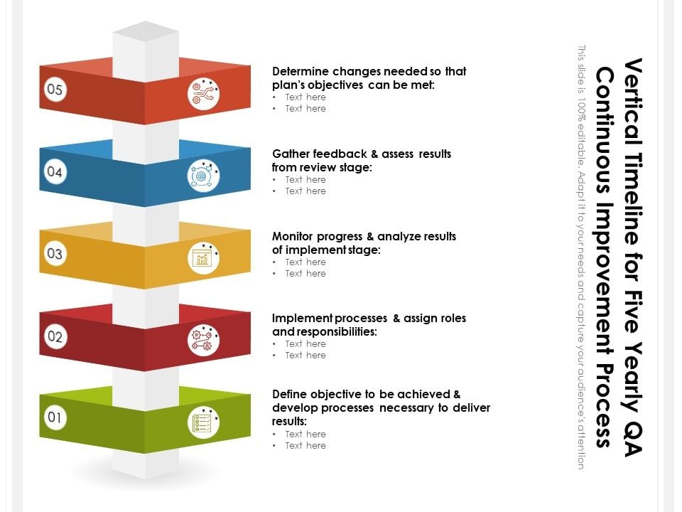 Vertical Timeline For Five Yearly Qa Continuous Improvement Process Ppt Styles Samples Pdf