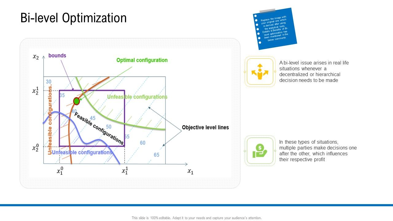 Viable Logistics Network Management Bi Level Optimization Rules Pdf