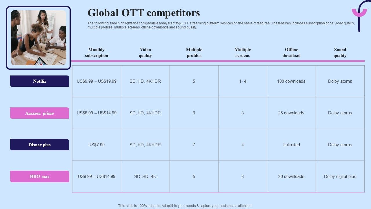Video Streaming Technology Company Introduction Global OTT Competitors ...