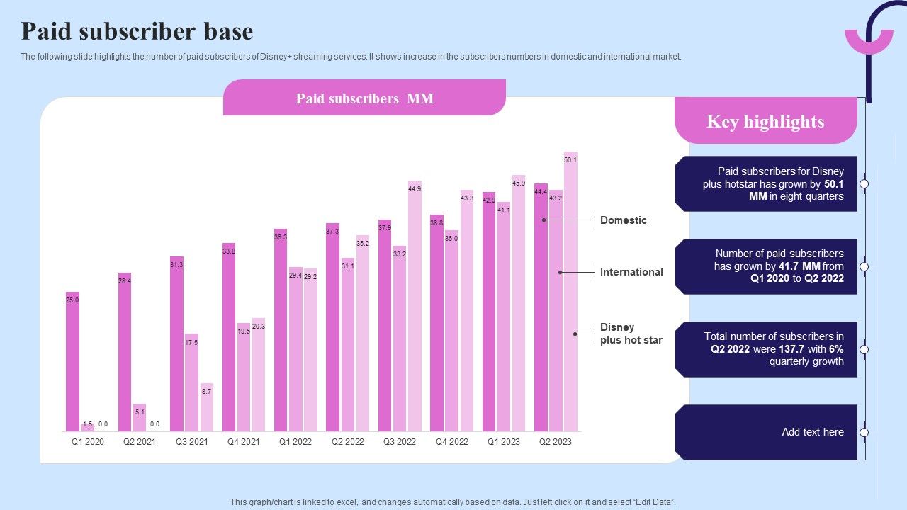 Video Streaming Technology Company Introduction Paid Subscriber Base ...