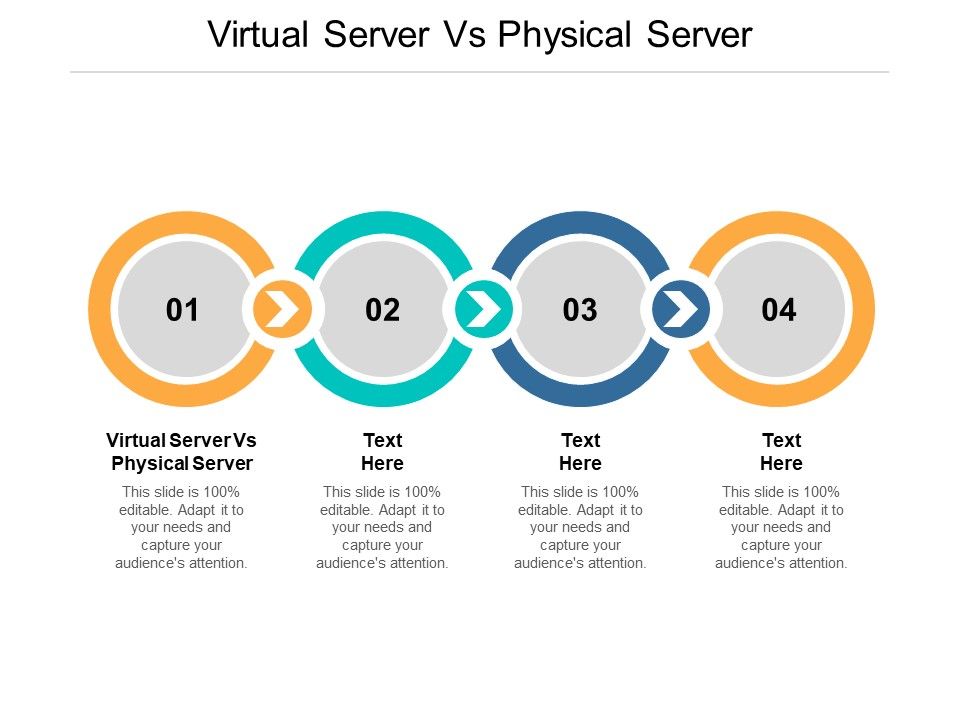 Virtual Server Vs Physical Server Ppt PowerPoint Presentation Model Smartart Cpb