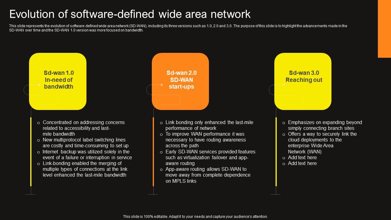 Virtual WAN Architecture Evolution Of Software Defined Wide Area Network Inspiration PDF