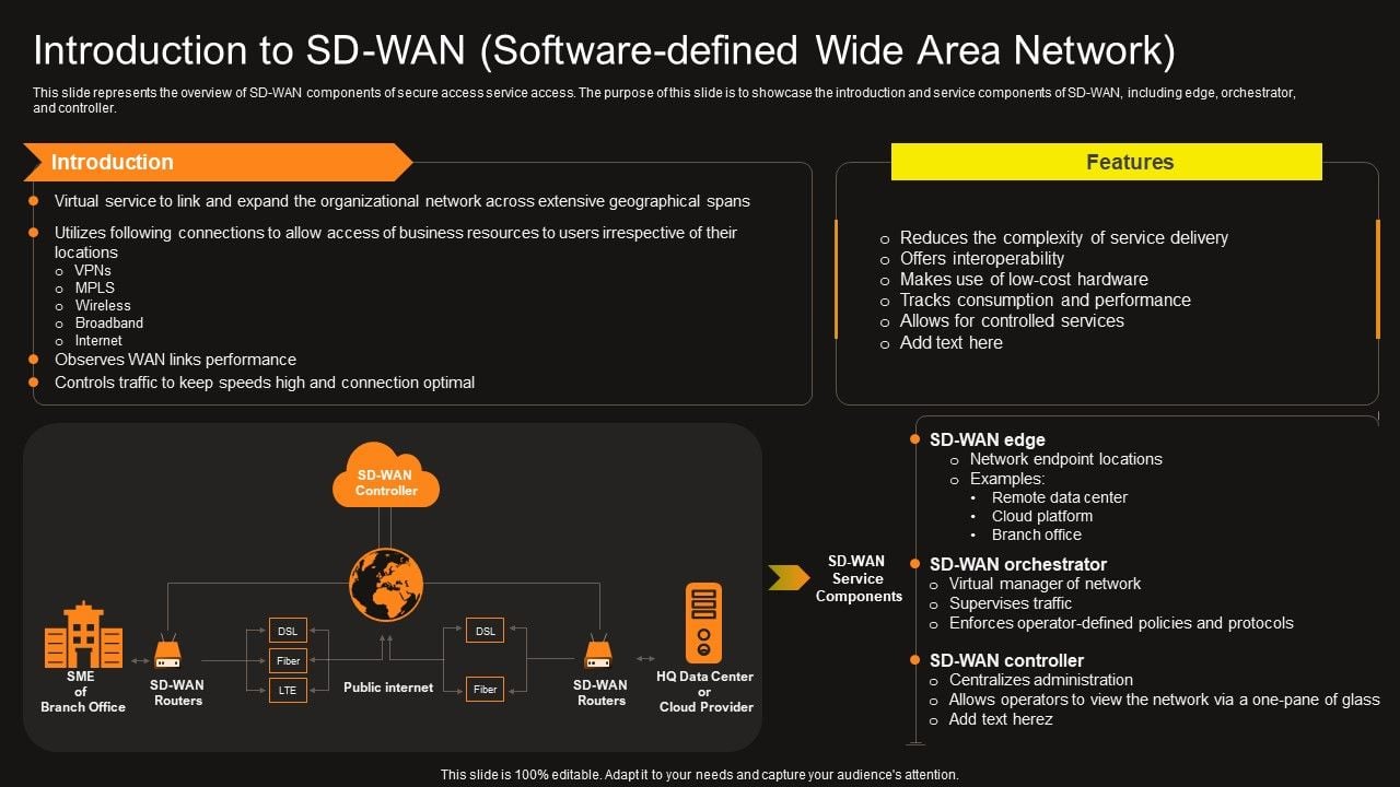 Virtual WAN Architecture Introduction To SD WAN Software Defined Wide Area Network Demonstration PDF